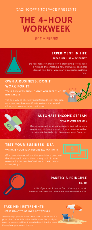 Book Review of The 4-Hour Workweek by Timothy Ferriss – Gazing off into ...